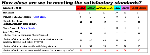 Grade 8 Satisfactory Standards
